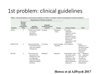 Oliver Howes - Treatment-Resistant Schizophrenia: New Guidelines on ...