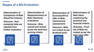 How evaluators score proposals to select the right vendor. | PPT