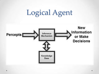 How expensive a logical agent is | PPTX