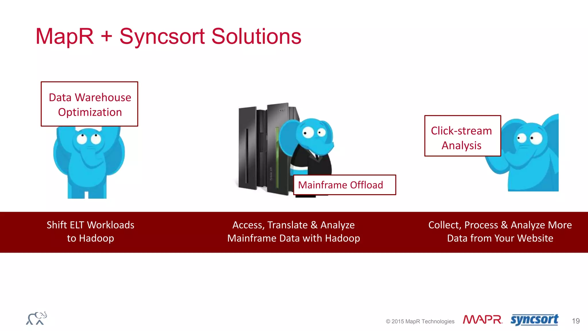 How Experian increased insights with Hadoop | PPTX