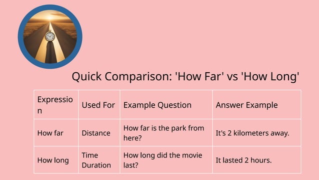 Diferenciaentrehowlongvshowfarcomprension | PPT