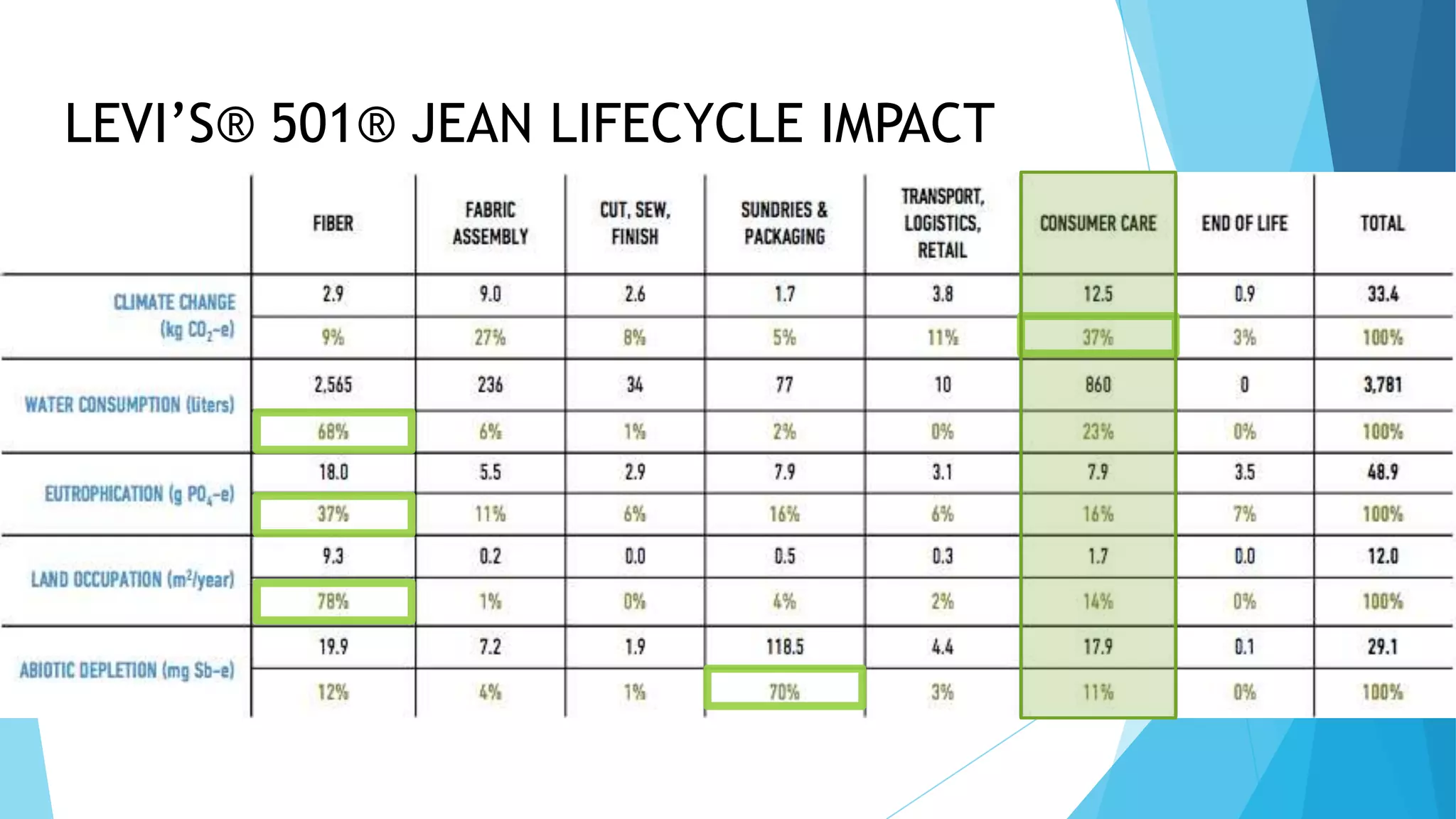 How fast fashion affects the product lifecycle of jeans | PPTX