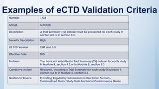 How FDA will reject non compliant electronic submission | PDF | Technology & Computing