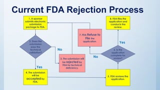 How FDA will reject non compliant electronic submission | PDF ...