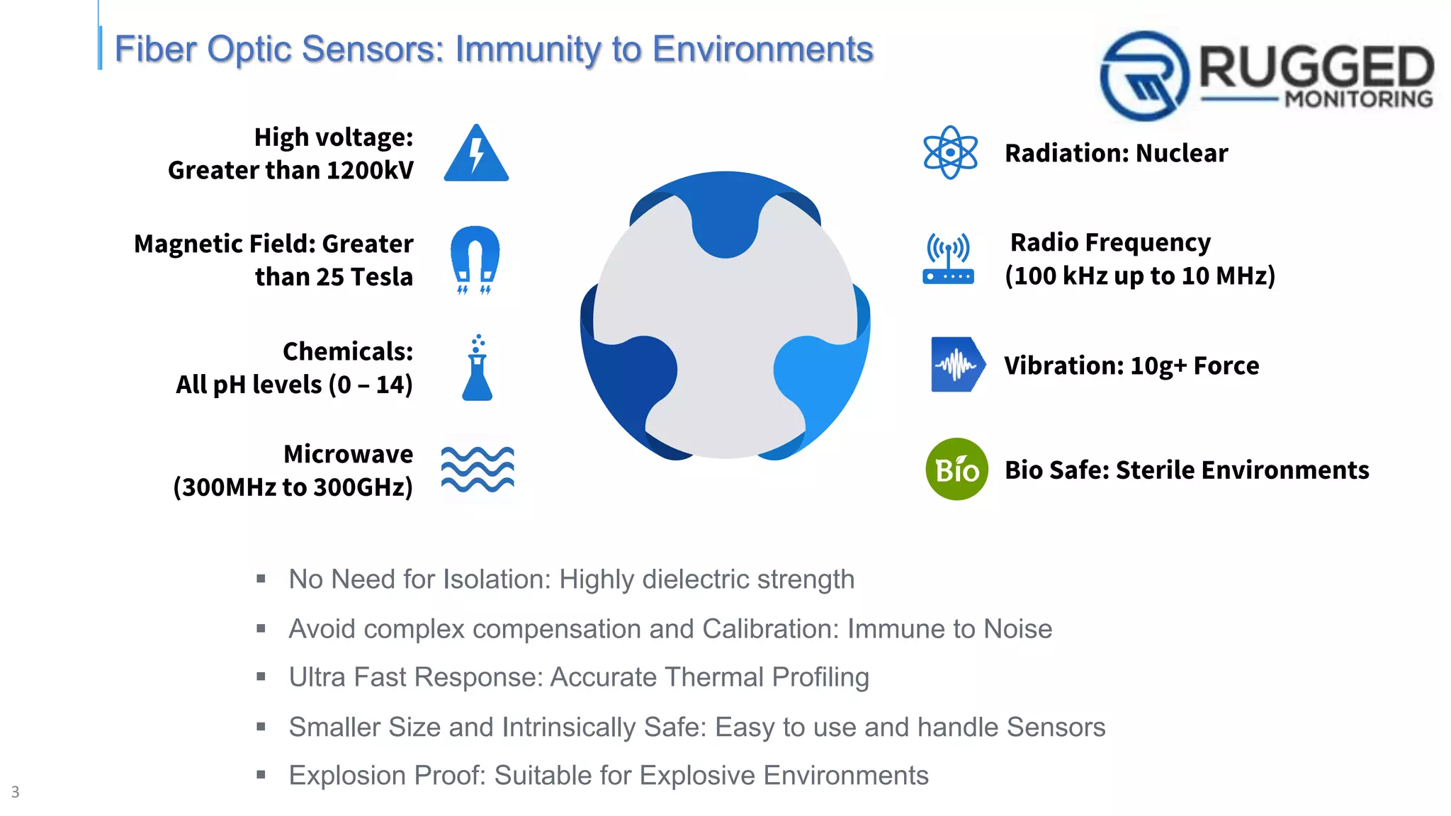 How Fiber Optic Temperature Sensor Works Pdf