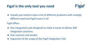 How figaf help your business with SAP PI/PO/CPI | PPTX