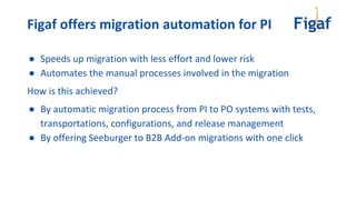 How figaf help your business with SAP PI/PO/CPI | PPTX