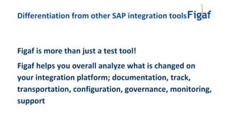 How figaf help your business with SAP PI/PO/CPI | PPTX
