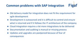 How figaf help your business with SAP PI/PO/CPI | PPTX | Web ...