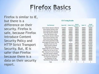 How Firefox Work | PPTX