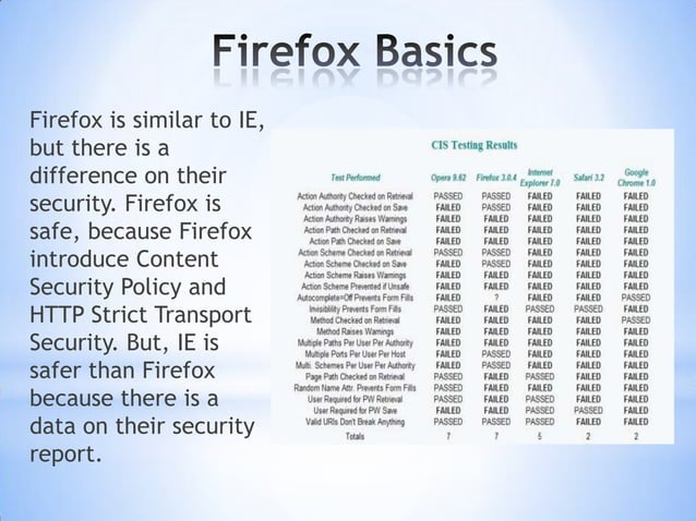 How Firefox Work | PPTX