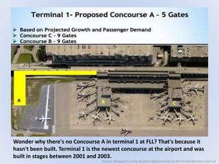 How Fort Lauderdale – Hollywood International Airport (FLL) will spend ...