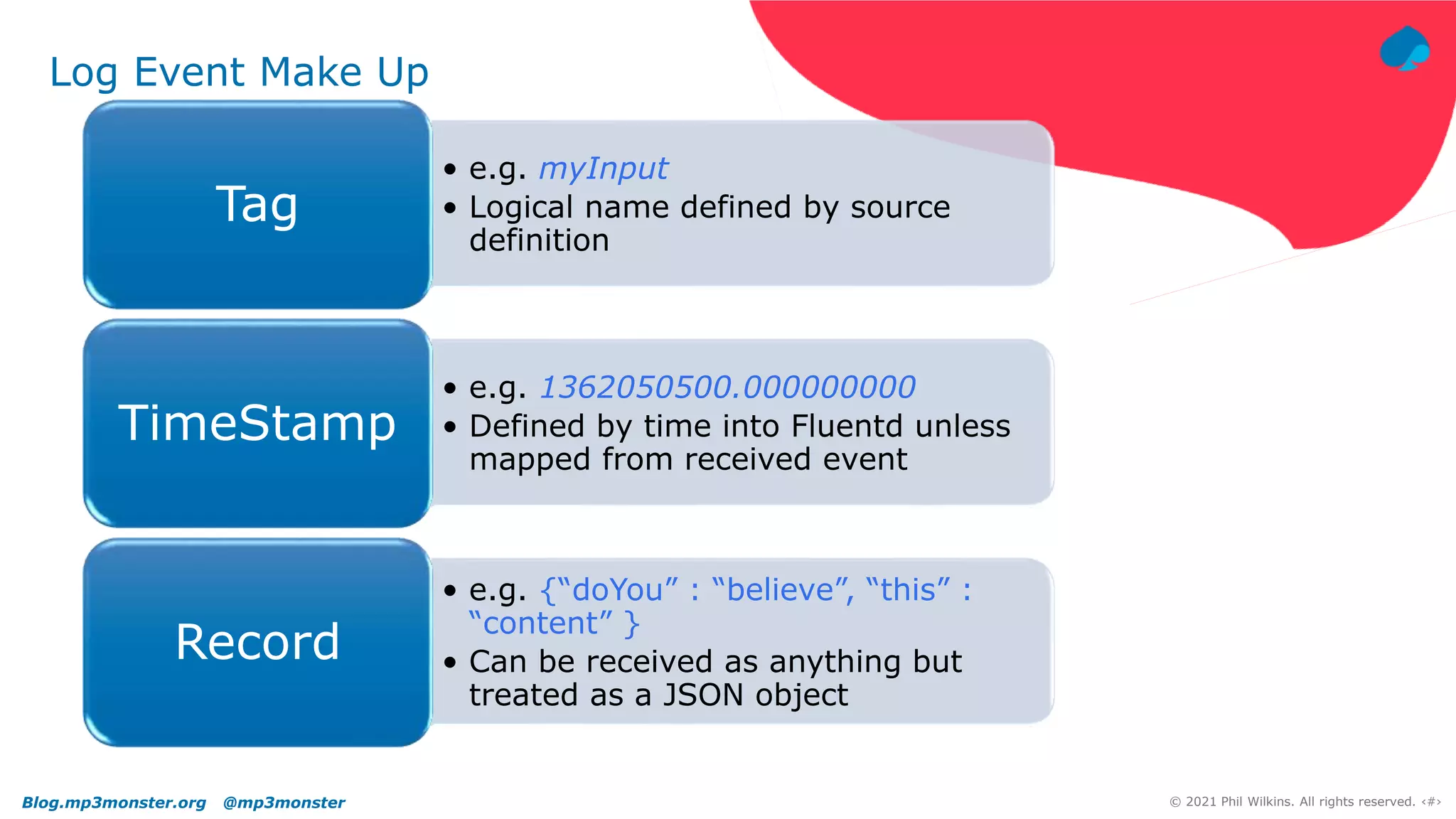 How fluentd fits into the modern software landscape | PPTX