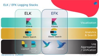 How fluentd fits into the modern software landscape | PPT