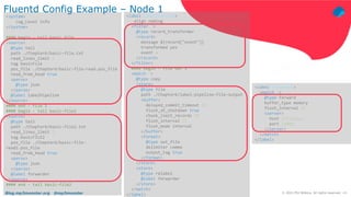 How fluentd fits into the modern software landscape | PPT