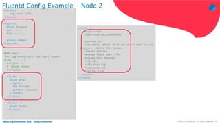How fluentd fits into the modern software landscape | PPT