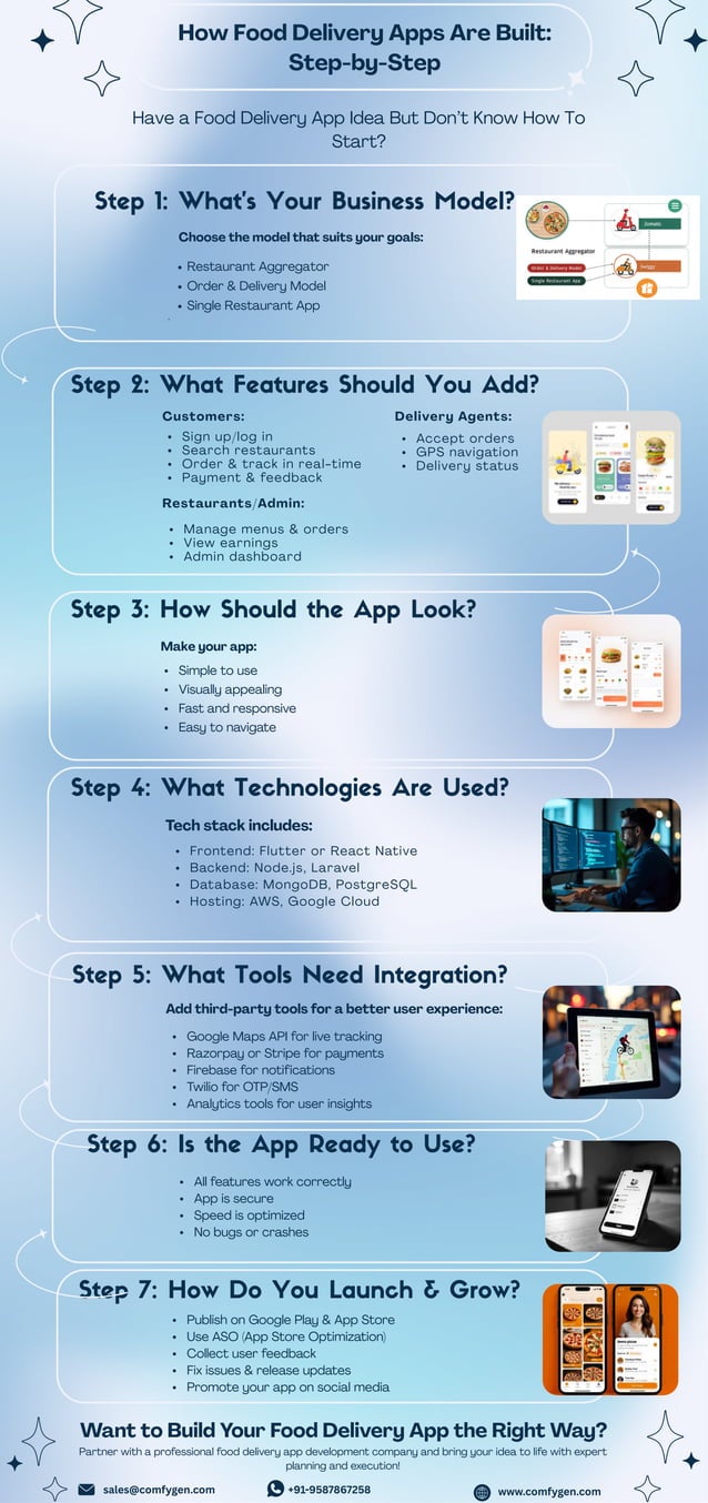 Want to Build a Food Delivery App? Here's Your Step-by-Step Visual Guide! | PDF