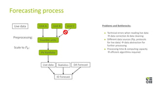 How forecast germany's largest pv portfolio | PPT