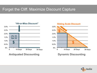 How Fortune 500s Generate Millions with ReadSoft and Dynamic ...