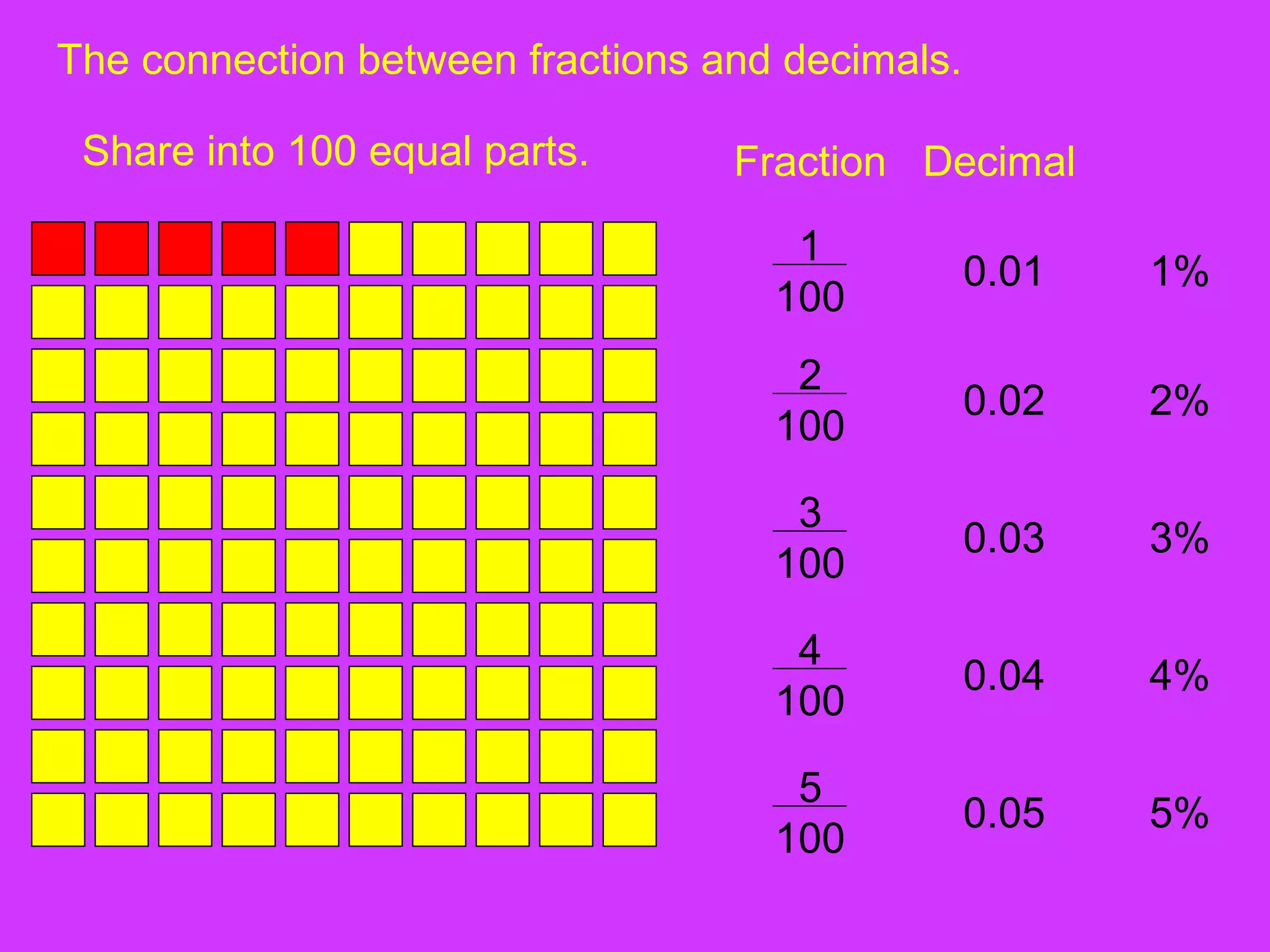 How fractions and decimals work together | PPT