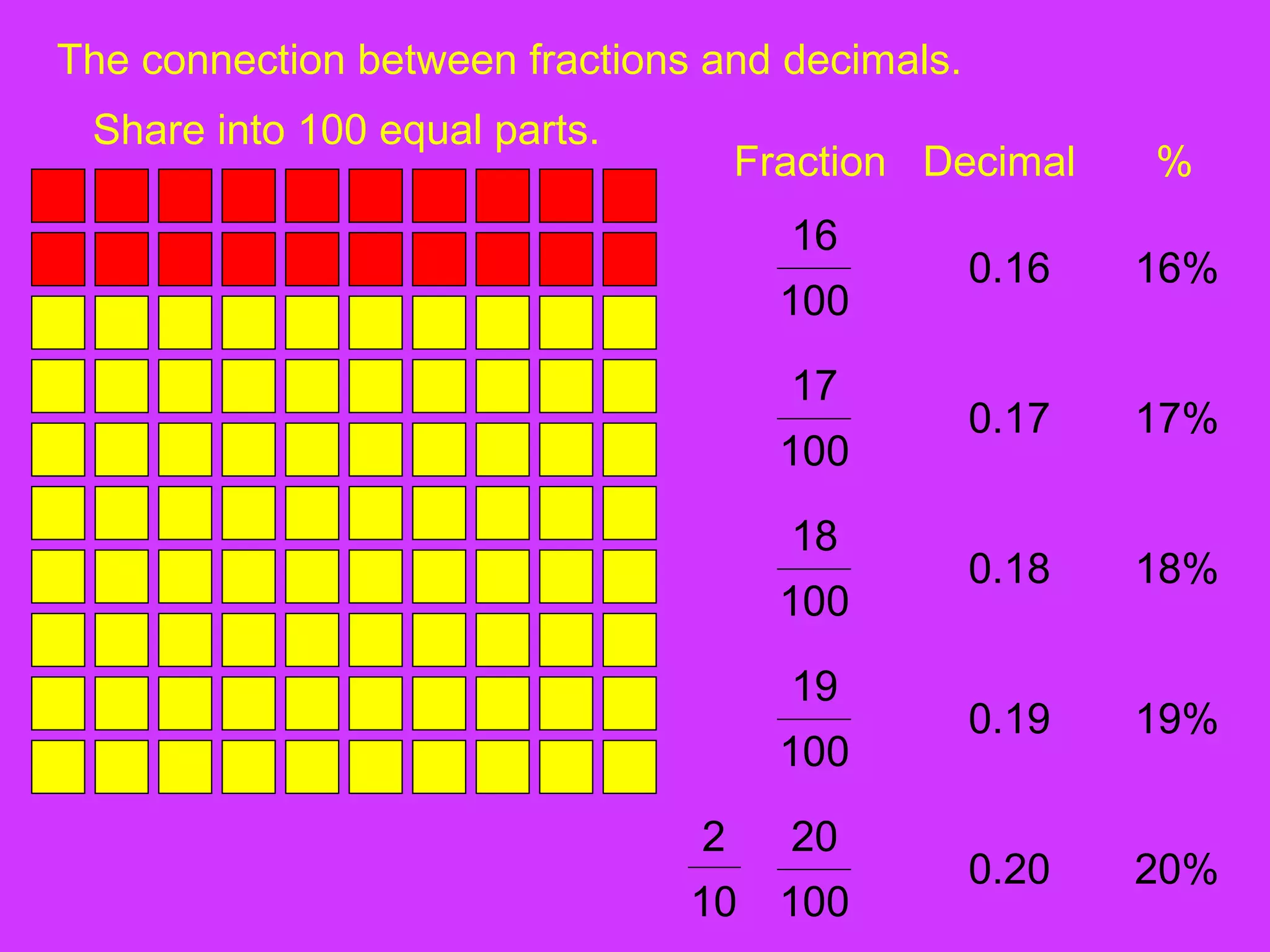 How fractions and decimals work together | PPT | Business Accounting ...