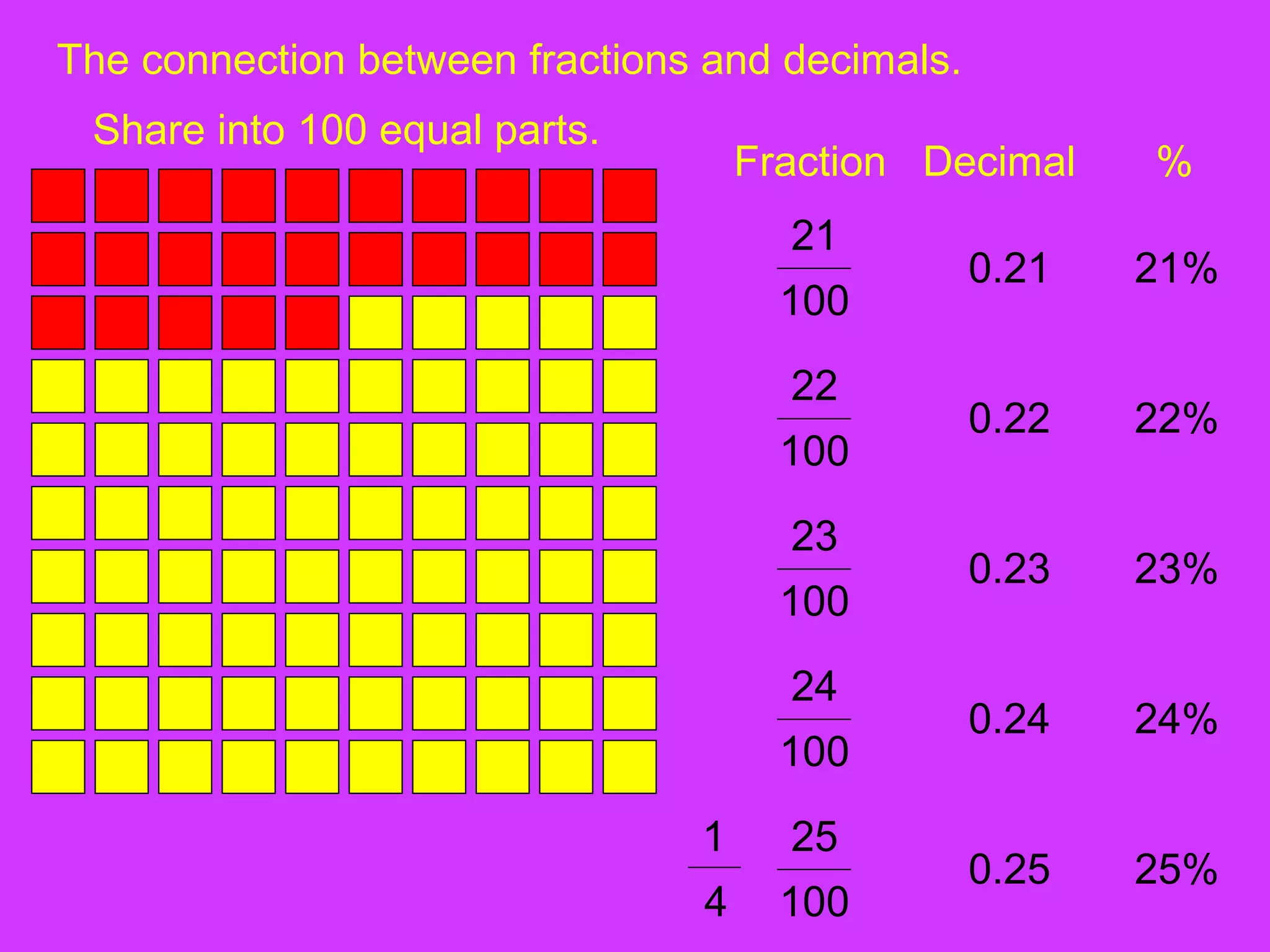 How fractions and decimals work together | PPT | Business Accounting ...