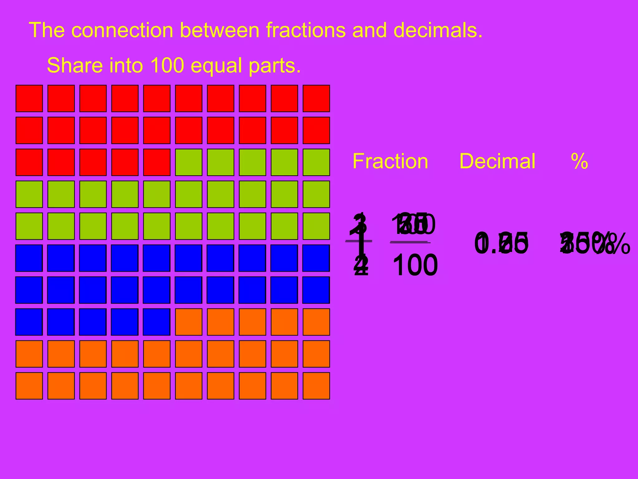 How fractions and decimals work together | PPT