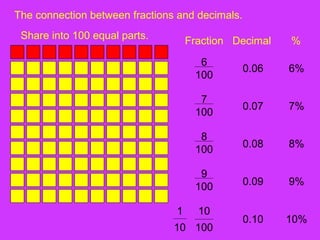 How fractions and decimals work together | PPT