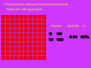 How fractions and decimals work together | PPT