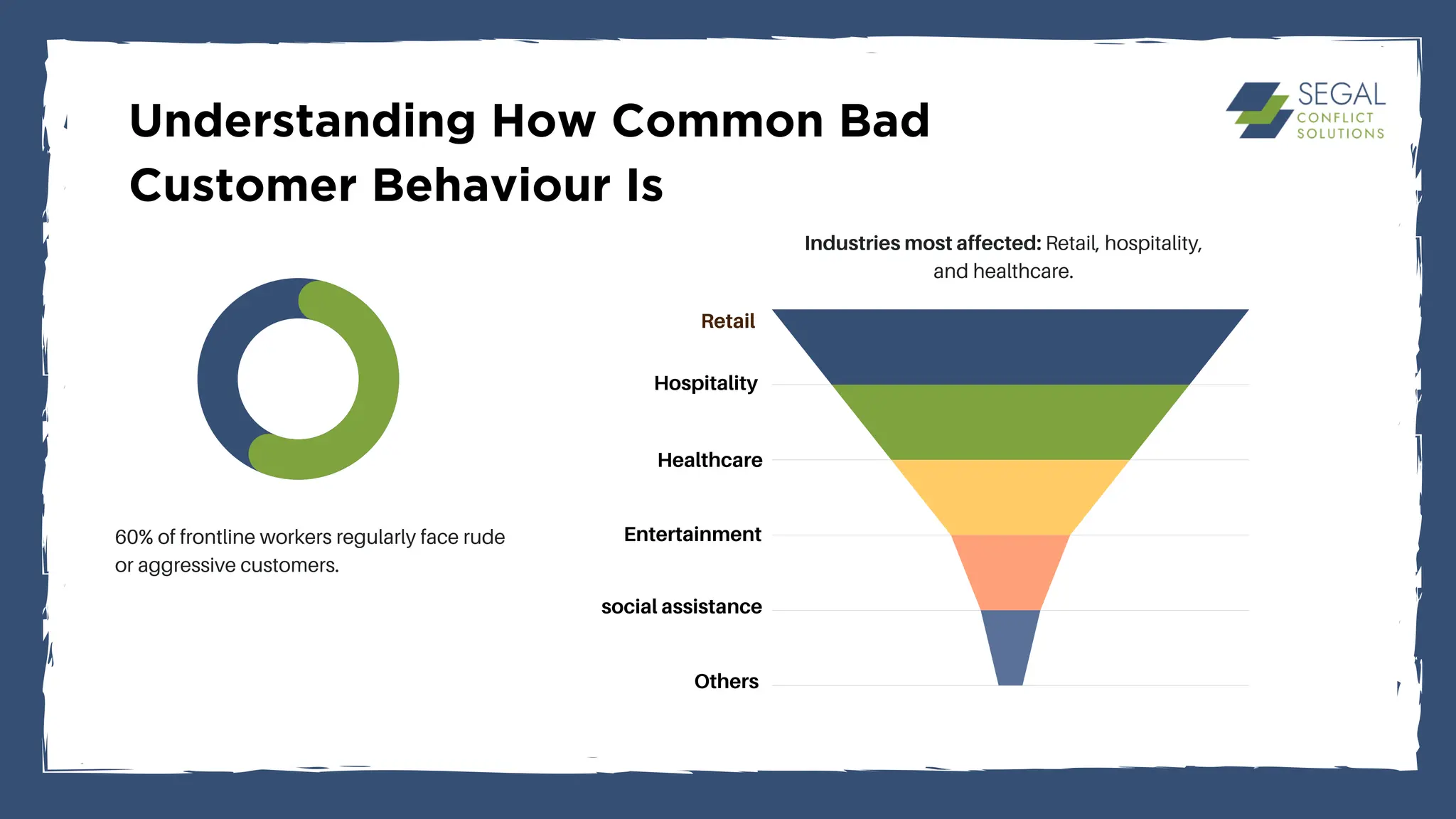 How to Handle Difficult Customers Without Losing Your Cool | PPT