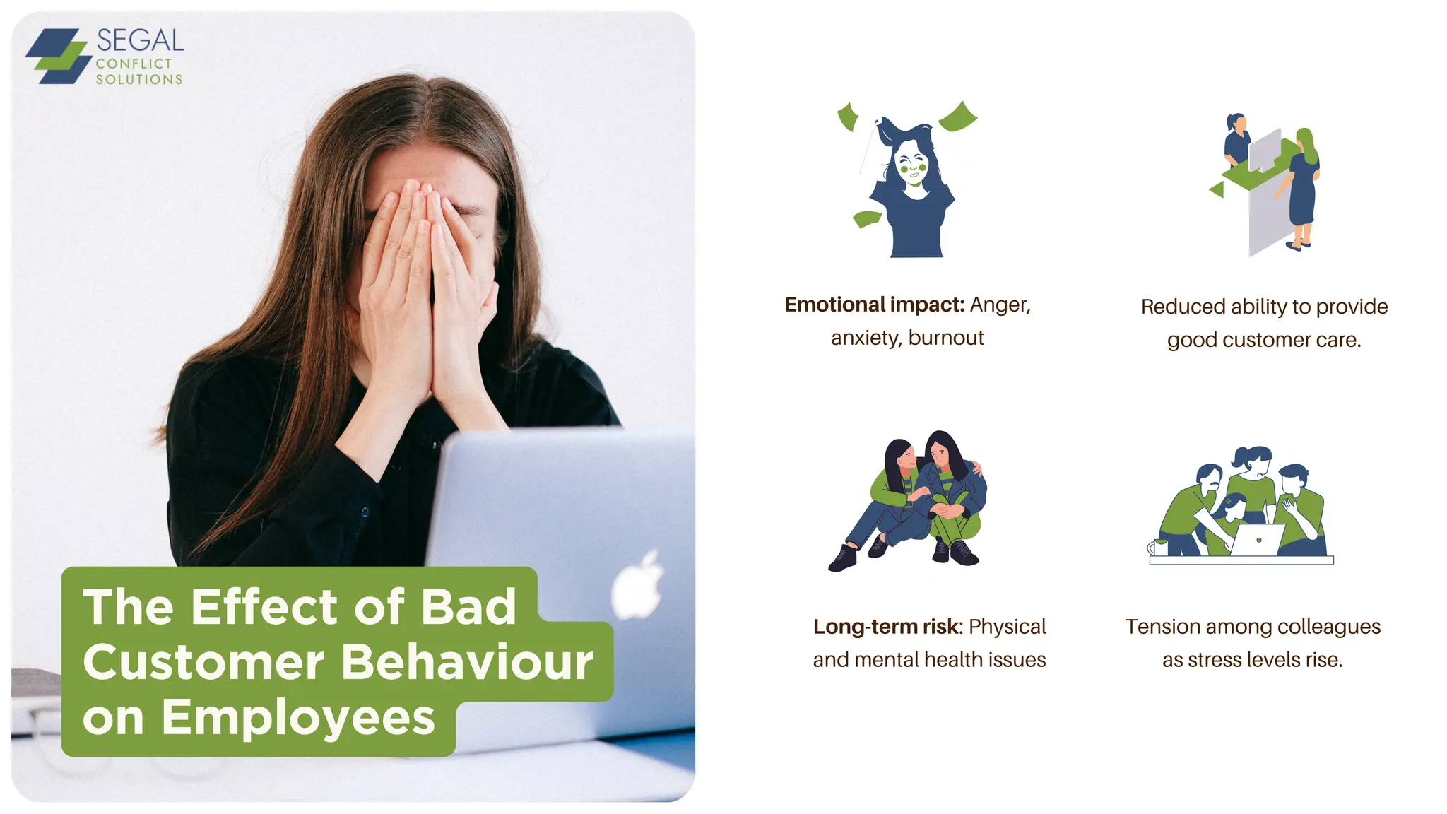 How to Handle Difficult Customers Without Losing Your Cool | PPT