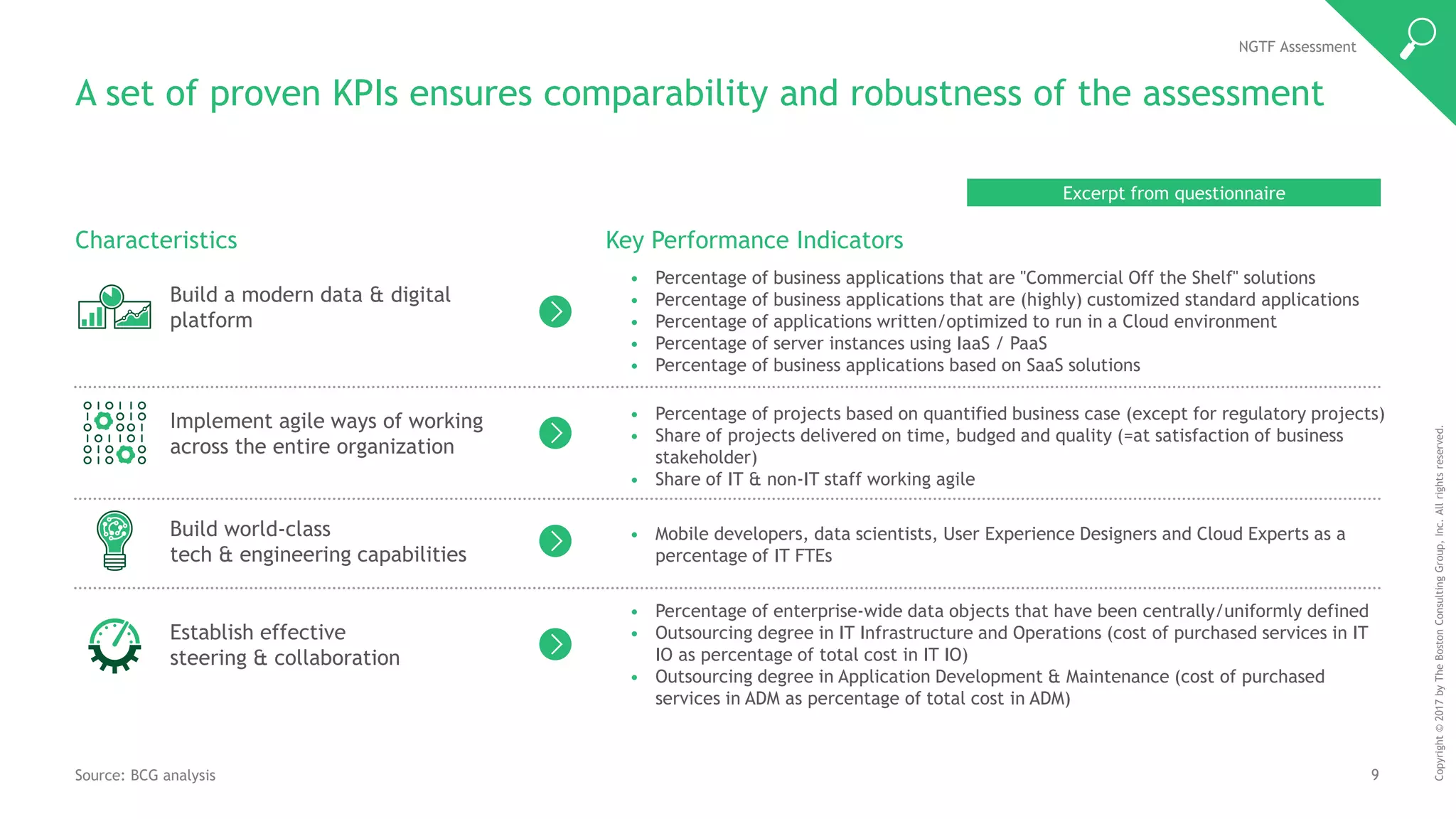 How future-ready is your IT –Next Gen Tech Function.pdf