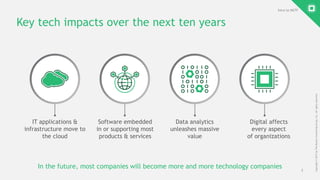 How future-ready is your IT –Next Gen Tech Function.pdf