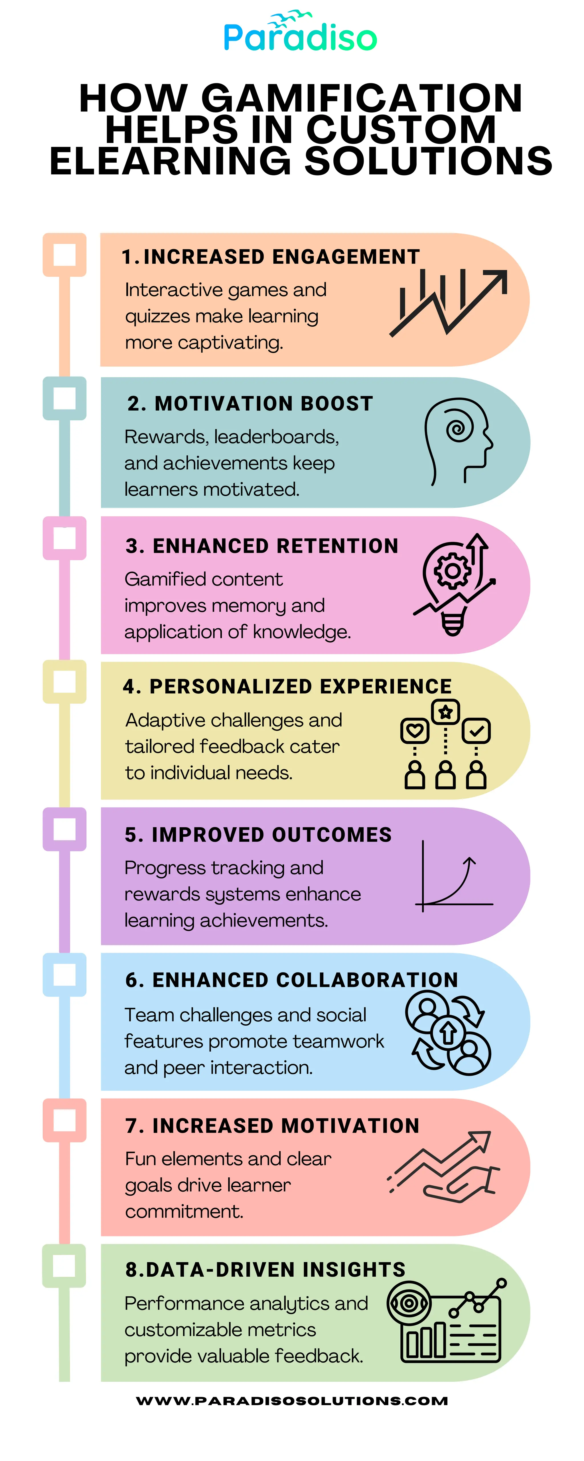 How Gamification Helps in Custom eLearning Solutions (Infographic) (1).pdf