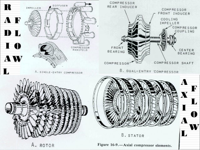 How A Gas Turbine Works How Gas Turbines Work? (Detailed Video)