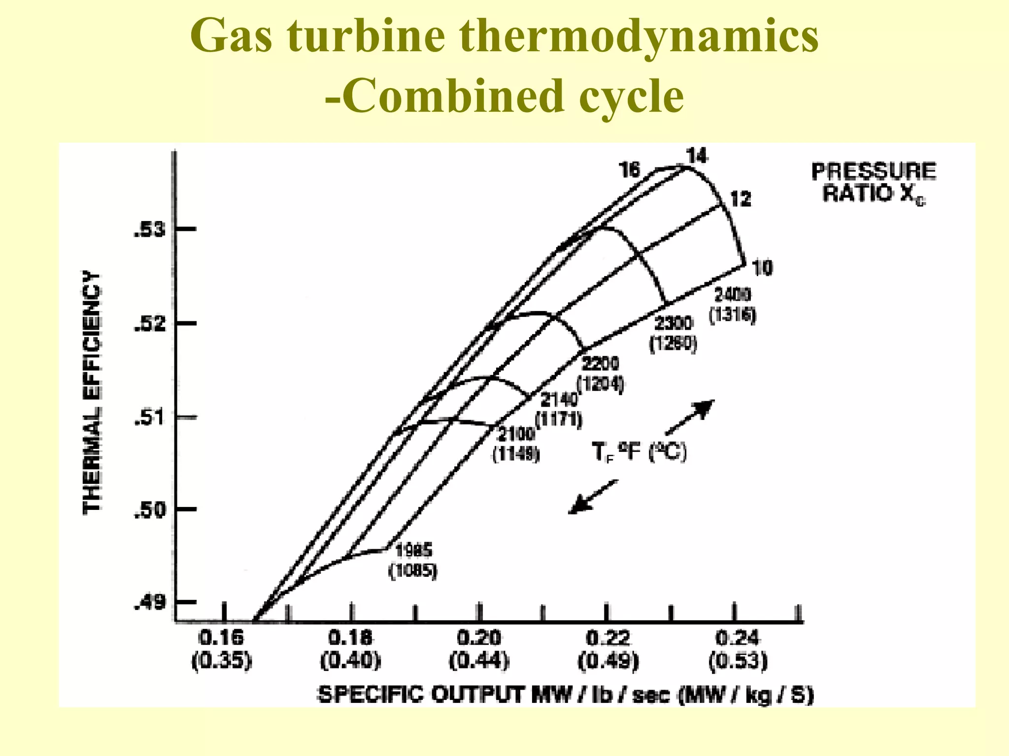 How Gas Turbine Power Plants Work_compressed.pdf