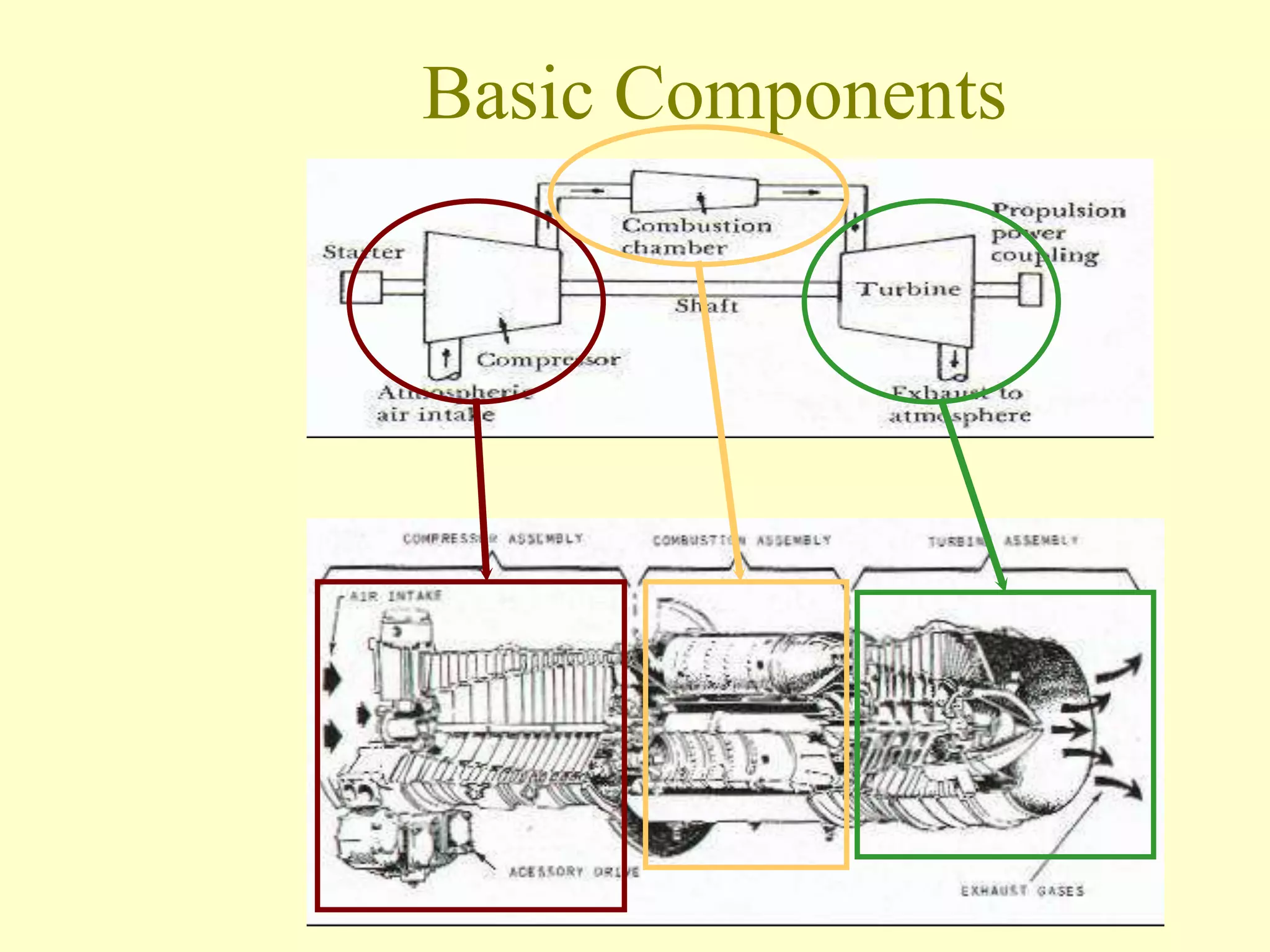 How Gas Turbine Power Plants Work_compressed.pdf