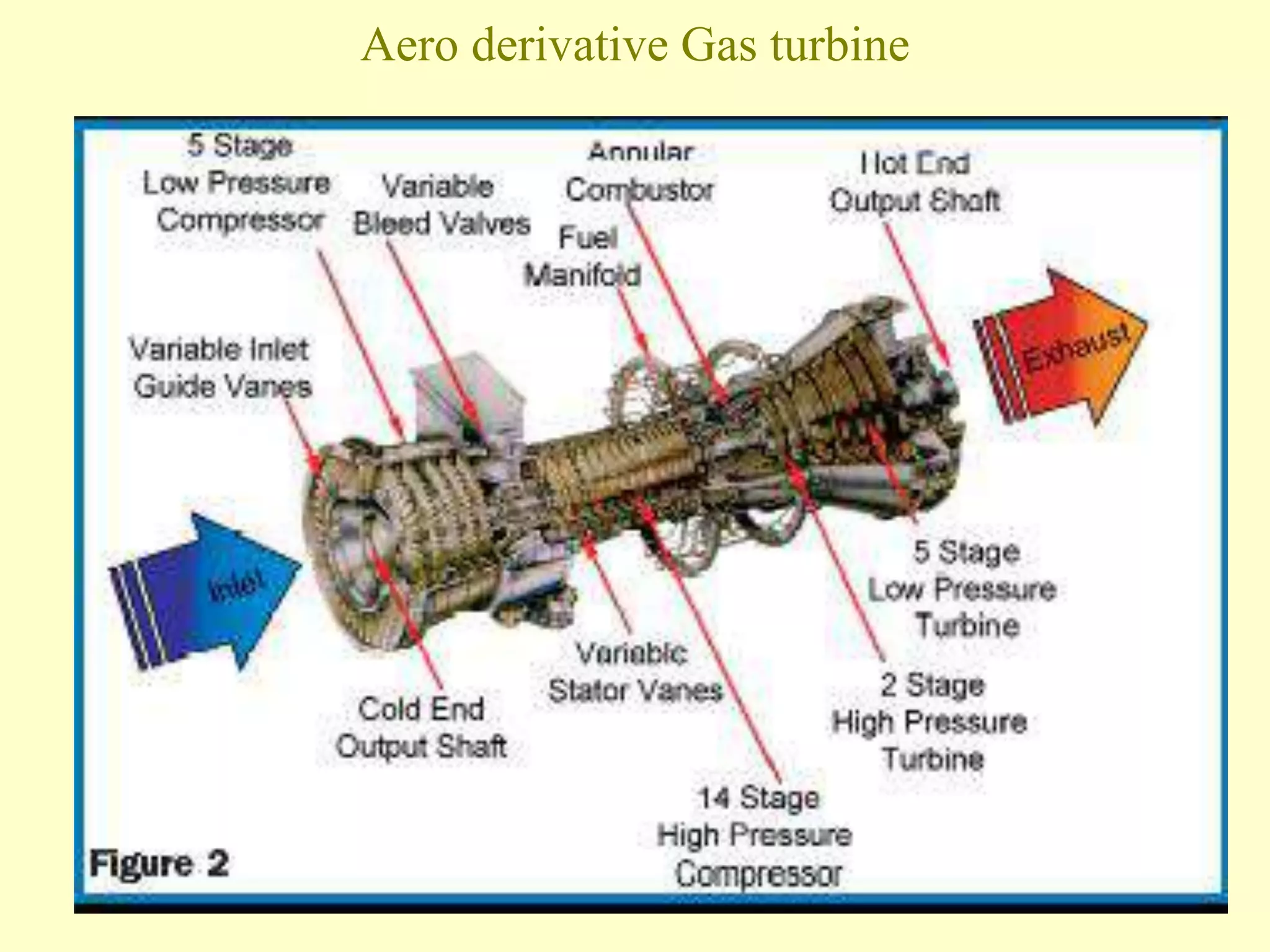 How Gas Turbine Power Plants Work_compressed.pdf