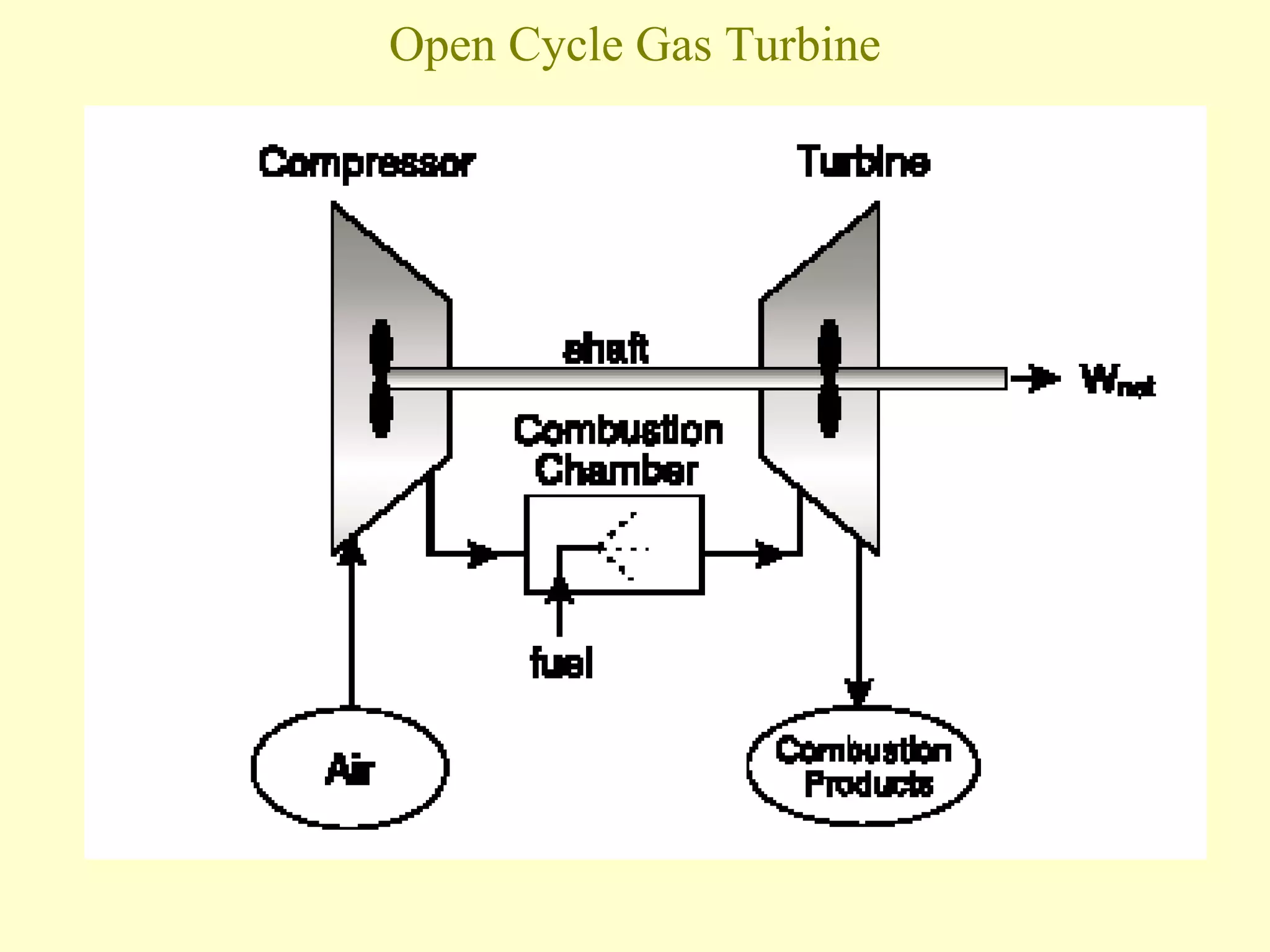How Gas Turbine Power Plants Work_compressed.pdf