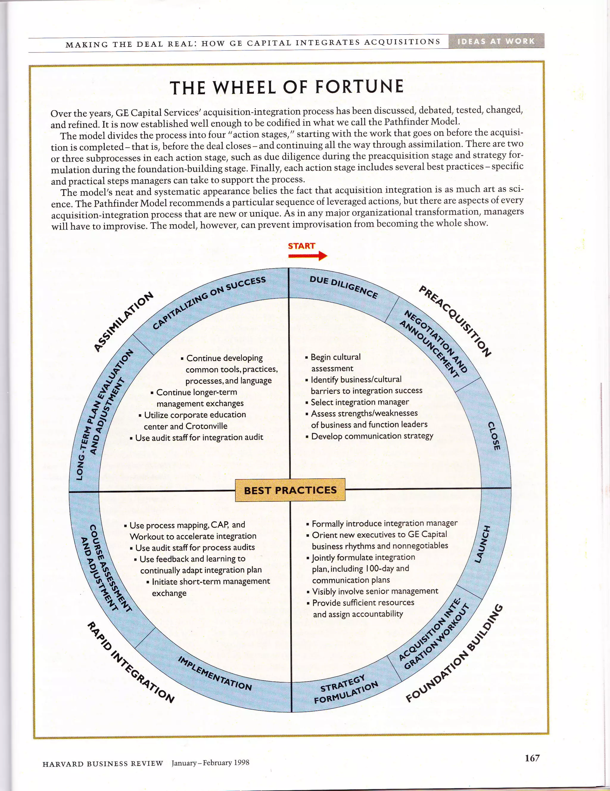 How GE integrates acquisitions (hbr article) | PDF
