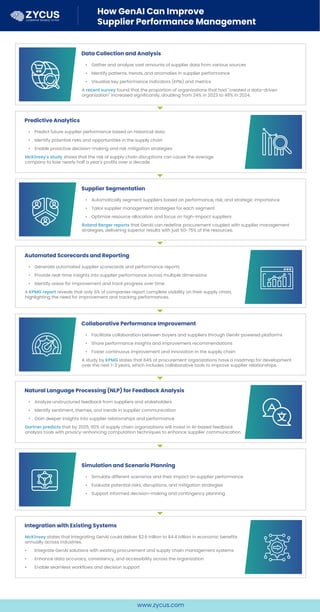 How GenAI Can Improve Supplier Performance Management.pdf