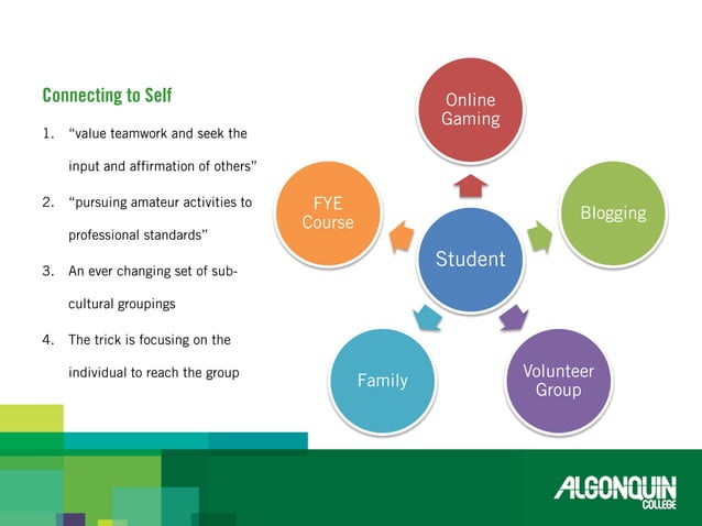 How generation y and z build social connections | PPT