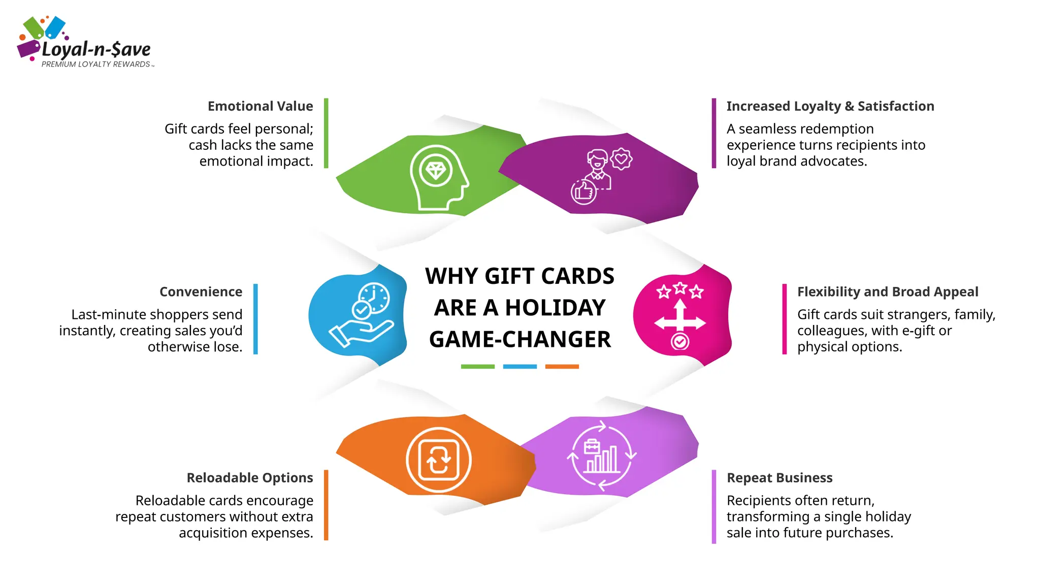 How Gift Card Upsells Turn Loyalty Members into Superfans.pptx