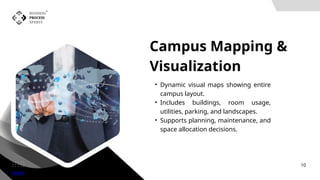 Smarter Campuses with GIS: Transforming Infrastructure Management | PPTX