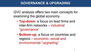 Global Value Chains and the Changing Geography of Development | PDF