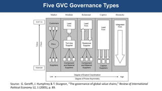 Global Value Chains and the Changing Geography of Development | PDF