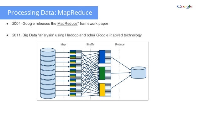 How Google Does Big Data - DevNexus 2014
