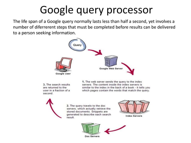 How google search engine work | PPTX