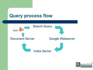 How google works | PPT