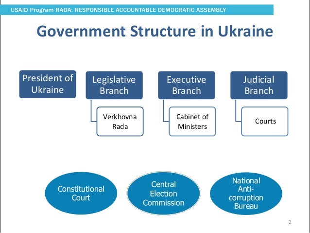 How Government works in Ukraine